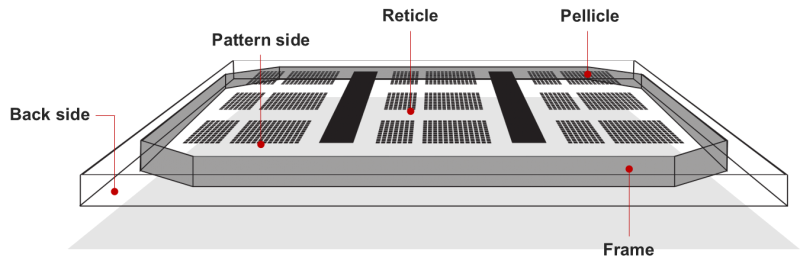 SUN – 에이티아이(주) Advanced Technology Inc